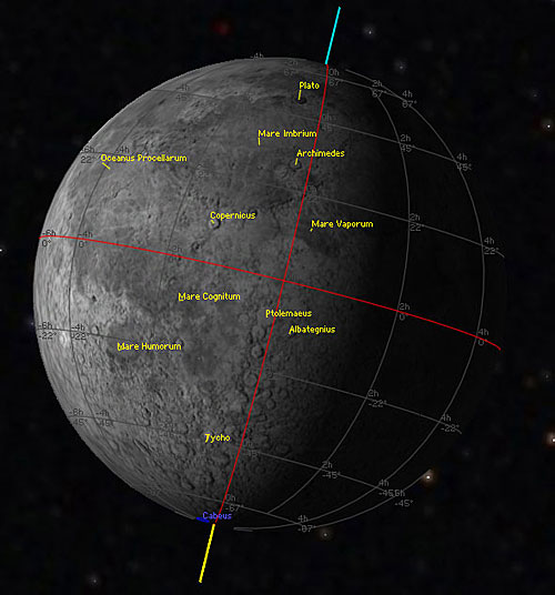 Starry Night® Times - October 2009