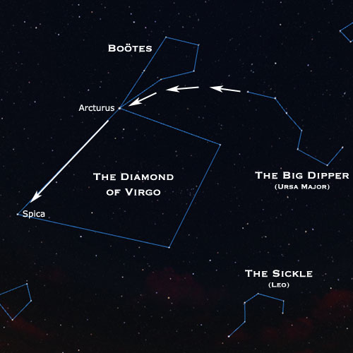 Spica Constellation