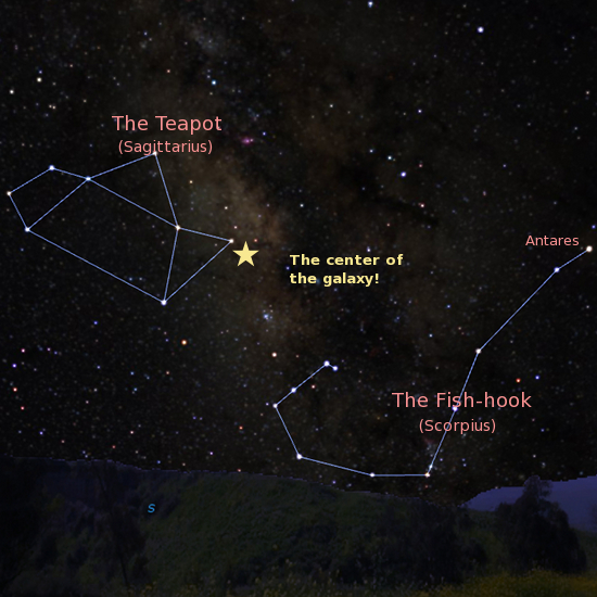 Starry Night This Week